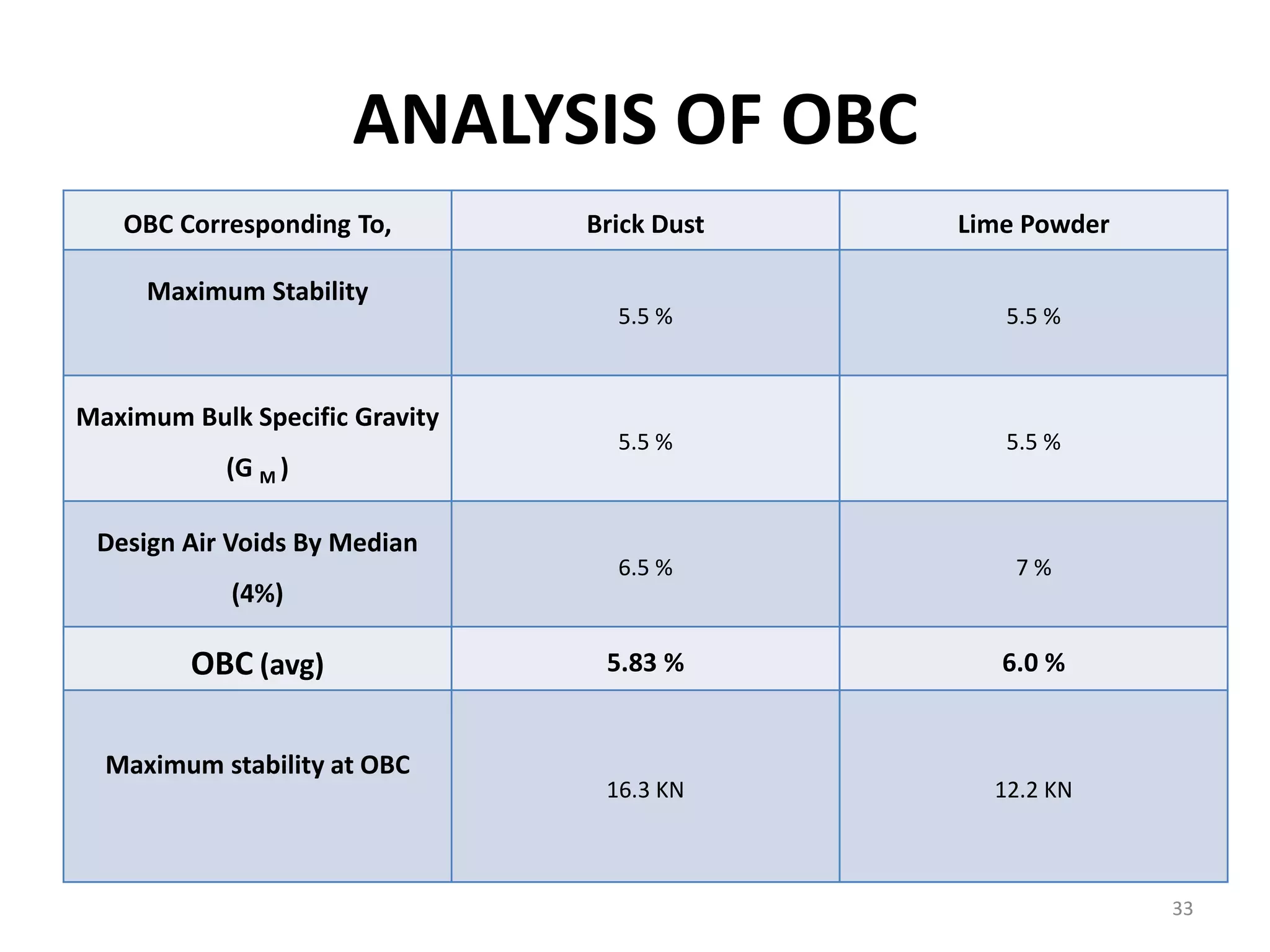 ANALYSIS AND LABORATORY STUDY OF STONE MATRIX ASPHALT(SMA) BY MARSHALL ...