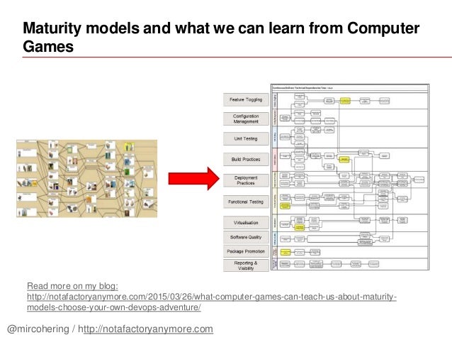 Does15 Mirco Hering Adopting Devops Practices For Systems Of Reco