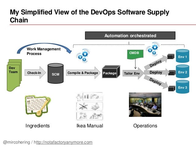 Does15 Mirco Hering Adopting Devops Practices For Systems Of Reco