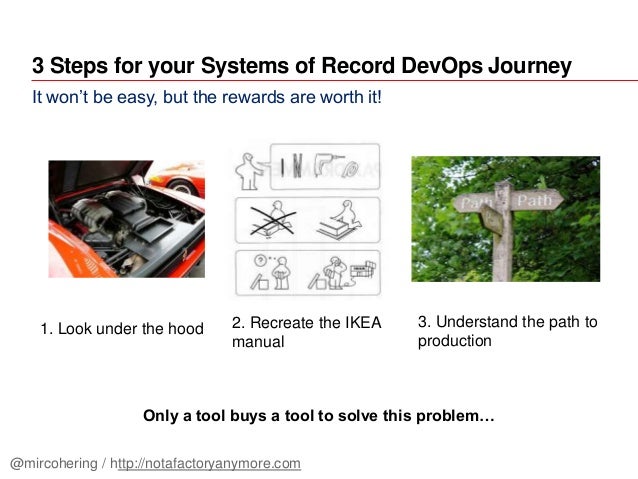 Does15 Mirco Hering Adopting Devops Practices For Systems Of Reco