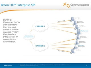 XO Enterprise SIP | PPTX | Computer Networking | Computing