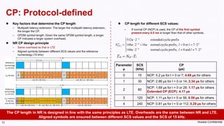 NR_Frame_Structure_and_Air_Interface_Resources.pptx