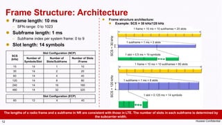 NR_Frame_Structure_and_Air_Interface_Resources.pptx