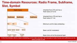 NR_Frame_Structure_and_Air_Interface_Resources.pptx