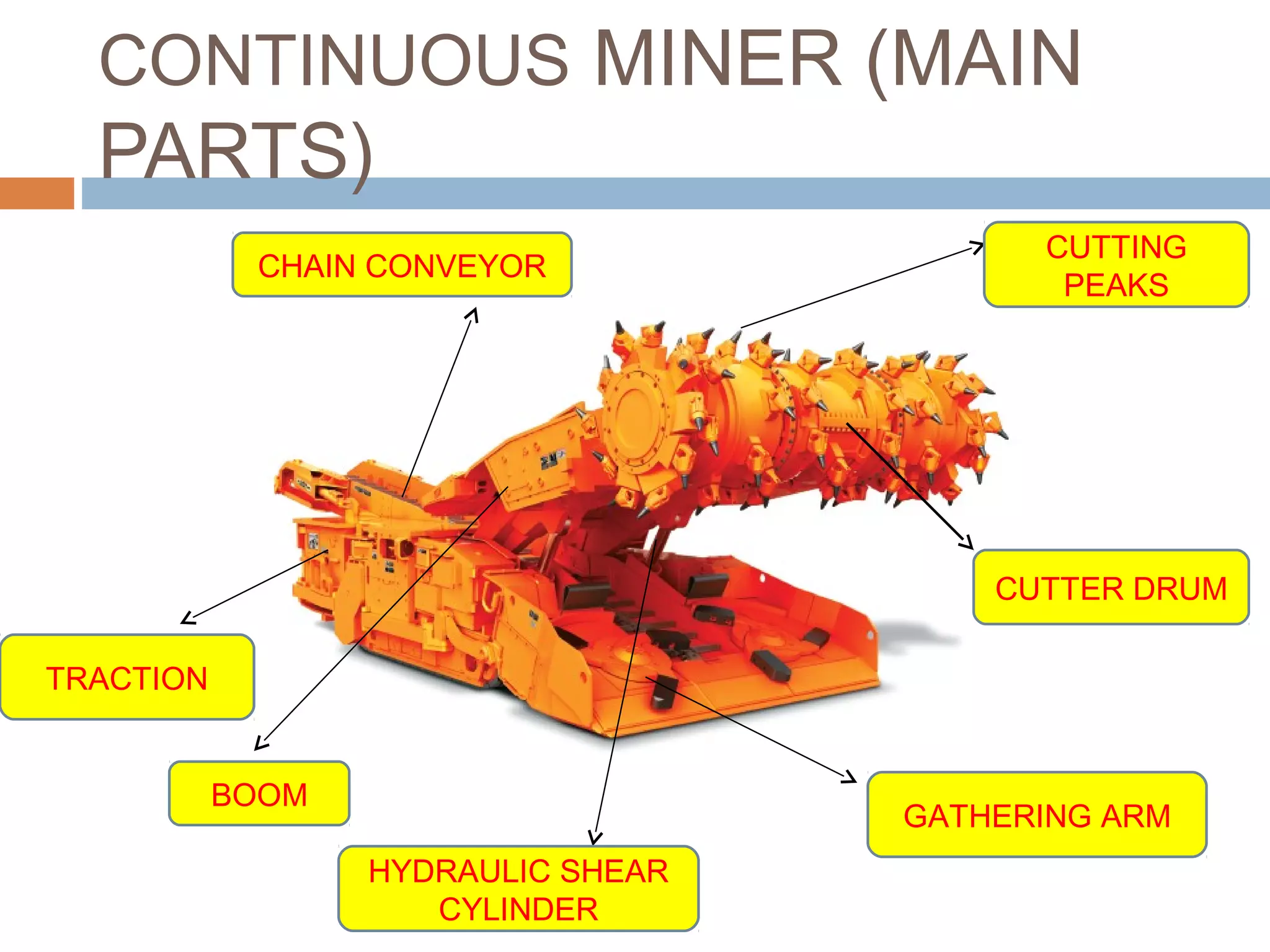 CONTINUOUS MINERS | PPT