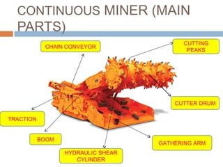 CONTINUOUS MINERS | PPT
