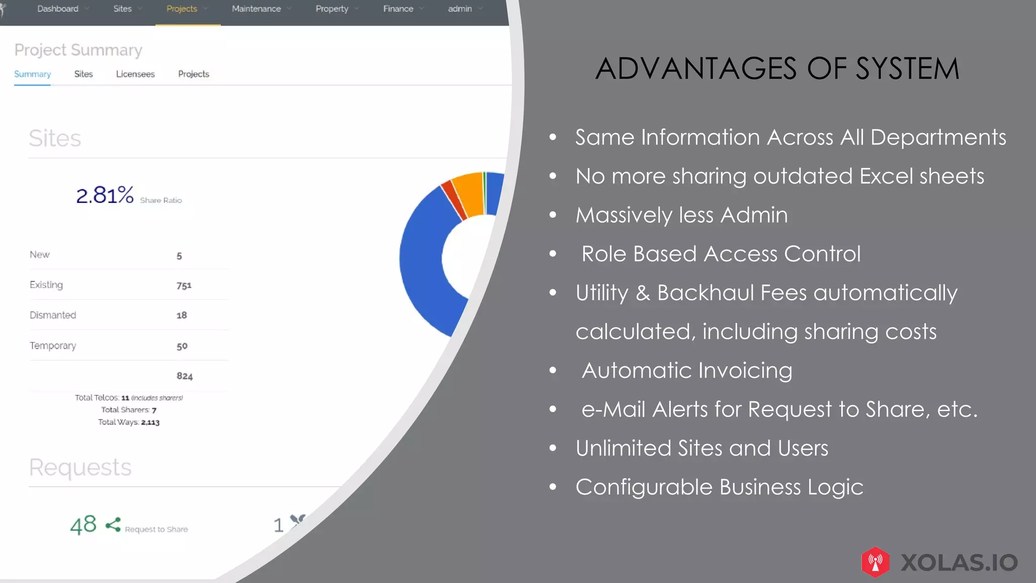 Xolas TMS - Next Gen Tower Management System | PDF