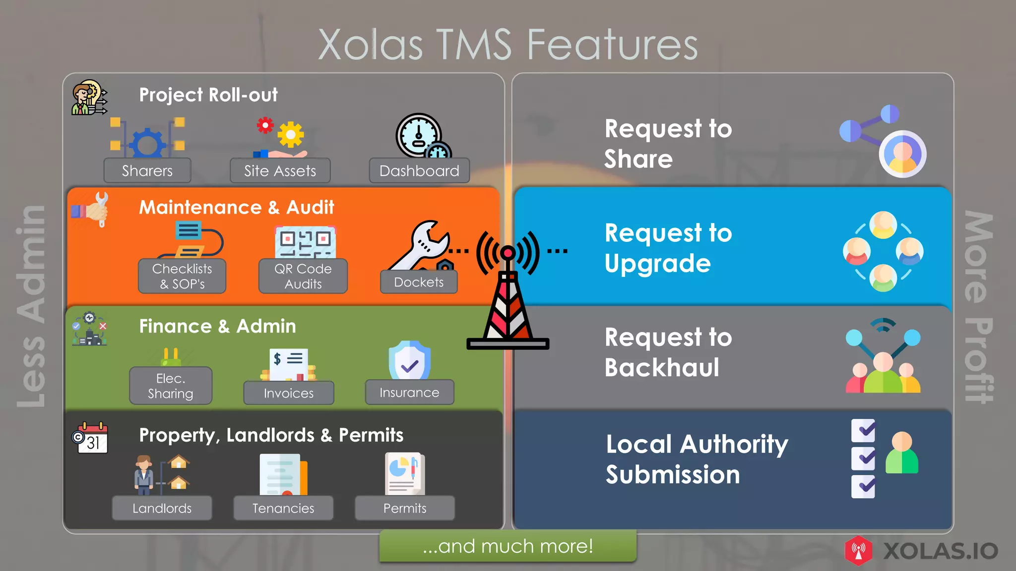 Xolas TMS - Next Gen Tower Management System | PDF