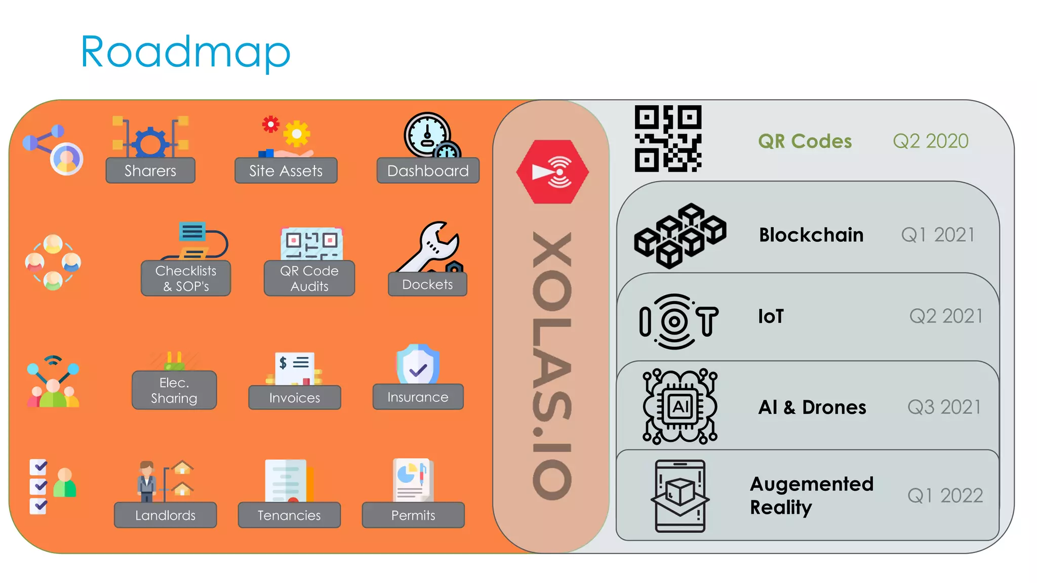Xolas TMS - Next Gen Tower Management System | PDF