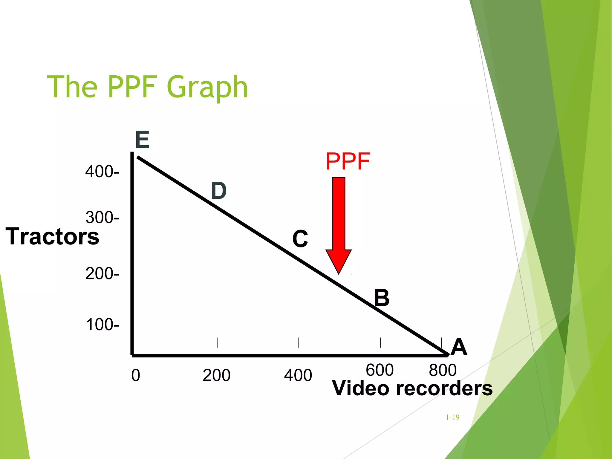 Economics concepts for grade 11 learners | PPT