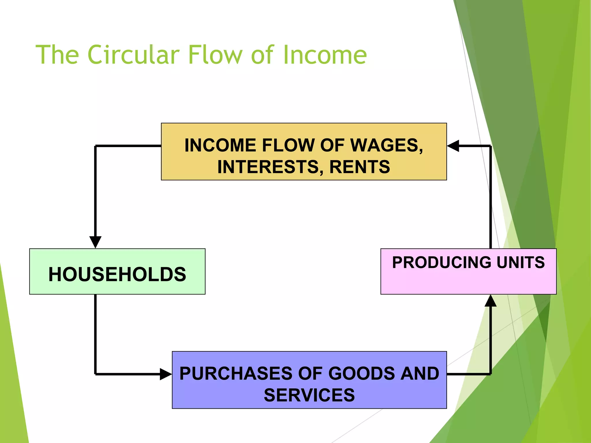 Economics concepts for grade 11 learners | PPT