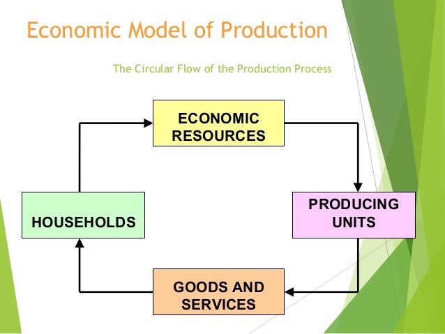 Economics concepts for grade 11 learners