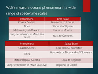 Current Applications for an Array of Water Level Gauge Stations | PPT