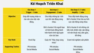 Amplify trong Marketing: Bí Quyết Đưa Thương Hiệu Của Bạn Lên Một Tầm ...