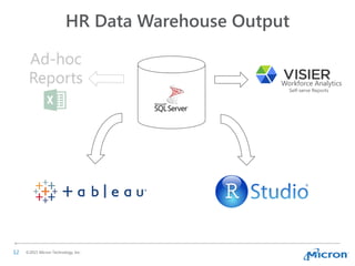 Micron - Beyond the Basics - Innovative HR Data Visualizations | PDF
