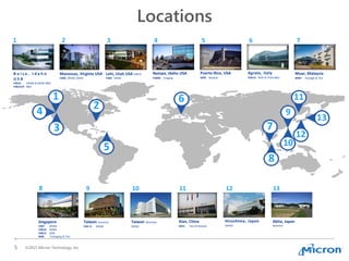 Micron - Beyond the Basics - Innovative HR Data Visualizations | PDF