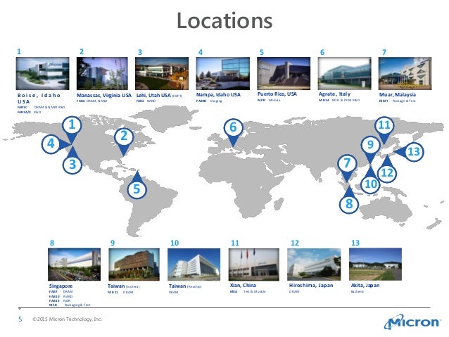 Micron - Beyond the Basics - Innovative HR Data Visualizations