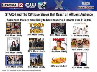 X on TV on WSTR Star64 Cincinnati Media Kit | PPT