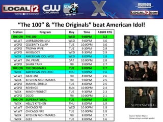 X on TV on WSTR Star64 Cincinnati Media Kit | PPTX
