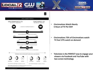 X on TV on WSTR Star64 Cincinnati Media Kit | PPTX