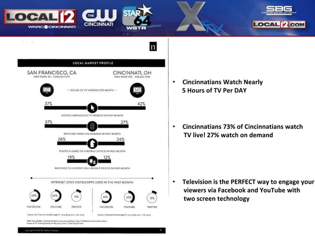 X on TV on WSTR Star64 Cincinnati Media Kit | PPT