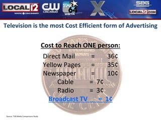 X on TV on WSTR Star64 Cincinnati Media Kit | PPTX