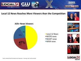 X on TV on WSTR Star64 Cincinnati Media Kit | PPTX