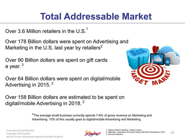 Xooker Investor Slide Deck | PPT