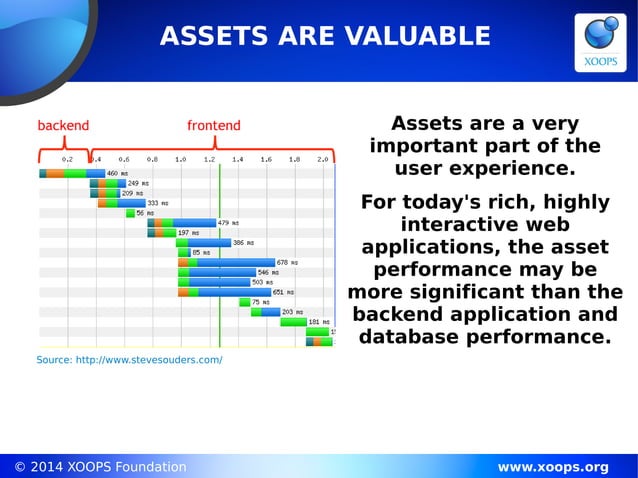 XOOPS 2.6.0 Assets Management using Assetic | PPT