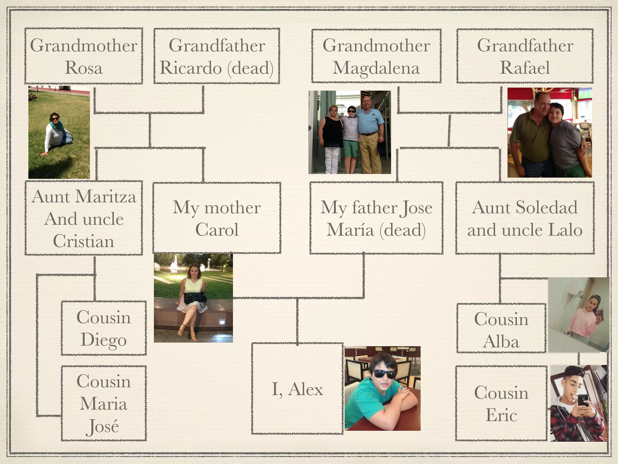 Alex's family tree | PDF | Genealogy and Ancestry | Hobbies & Interests