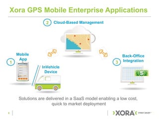 Increase Mobile Worker Productivity with Xora | PPT