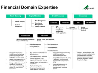 Xoriant - Financial services expertise | PDF