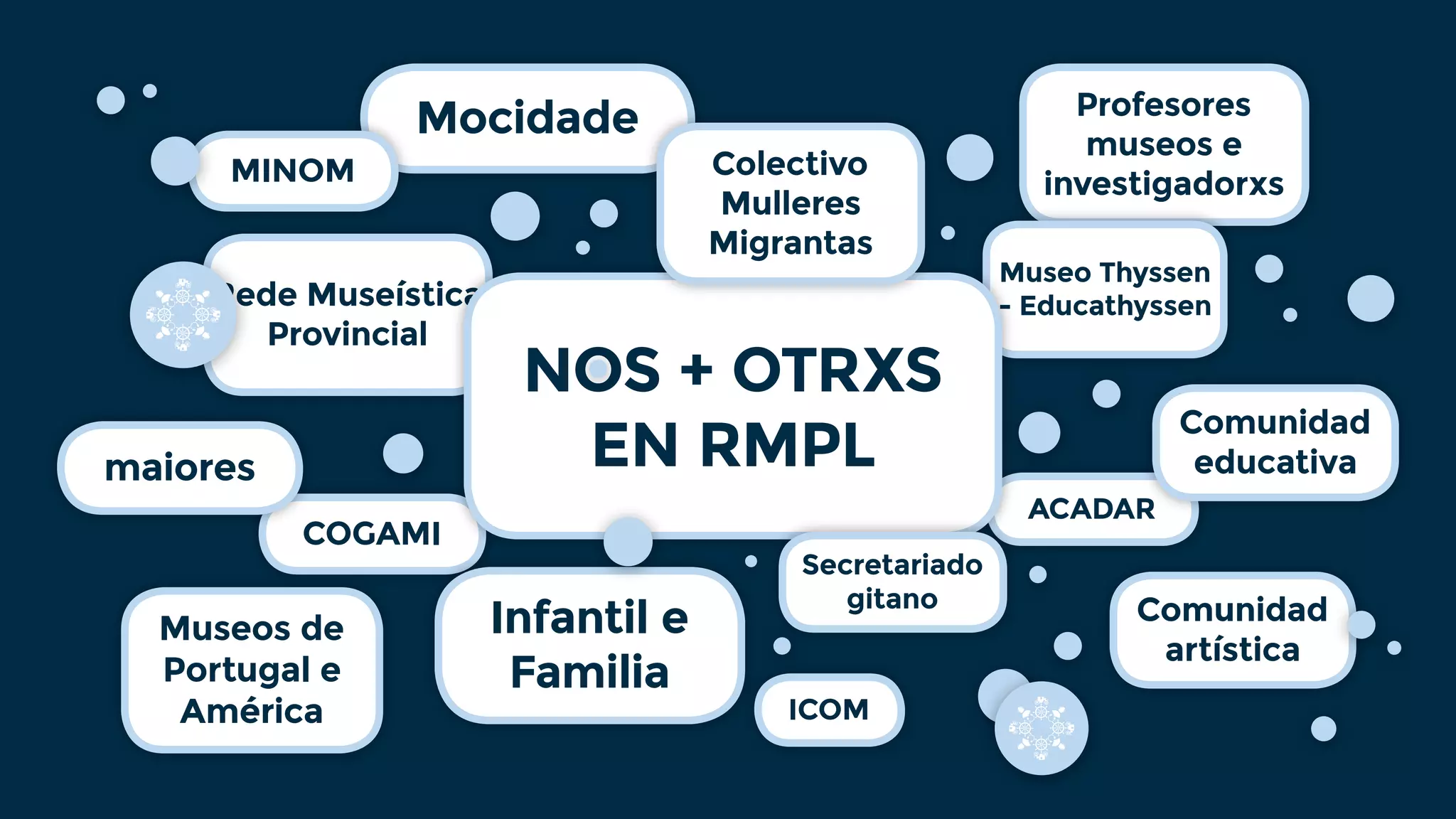 Xornada Julia Minguillón. Revisando a nosa arte | PPT