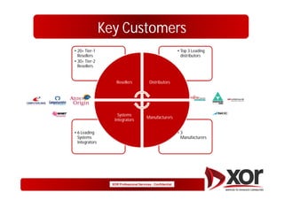 Xor Overview | PDF | Computer Software and Applications | Computing