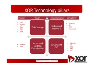 Xor Overview | PDF