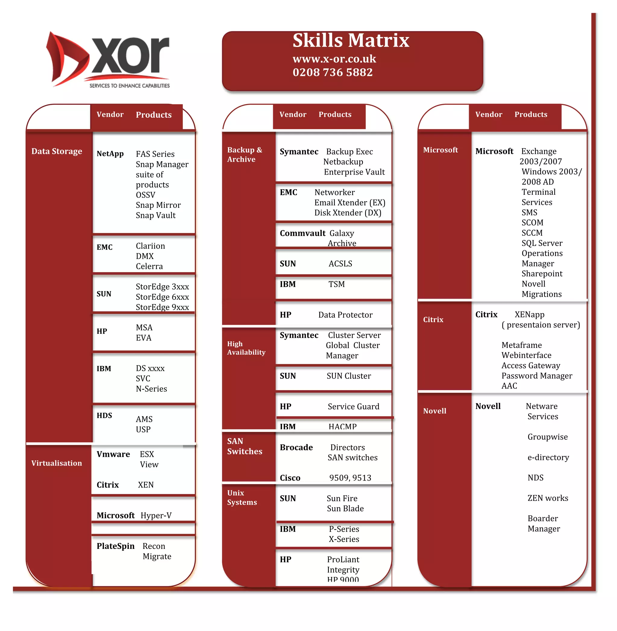 Xo Rskillsmatrix Oct09 | PDF
