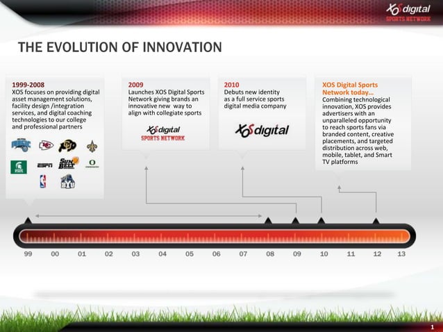 XOS Digital Corporate Overview Presentation | PPT