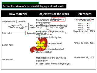 XOS saminar.pptx | Chemistry | Science