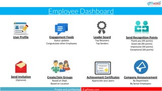 Point based Rewards and Recognition Solution | PPT