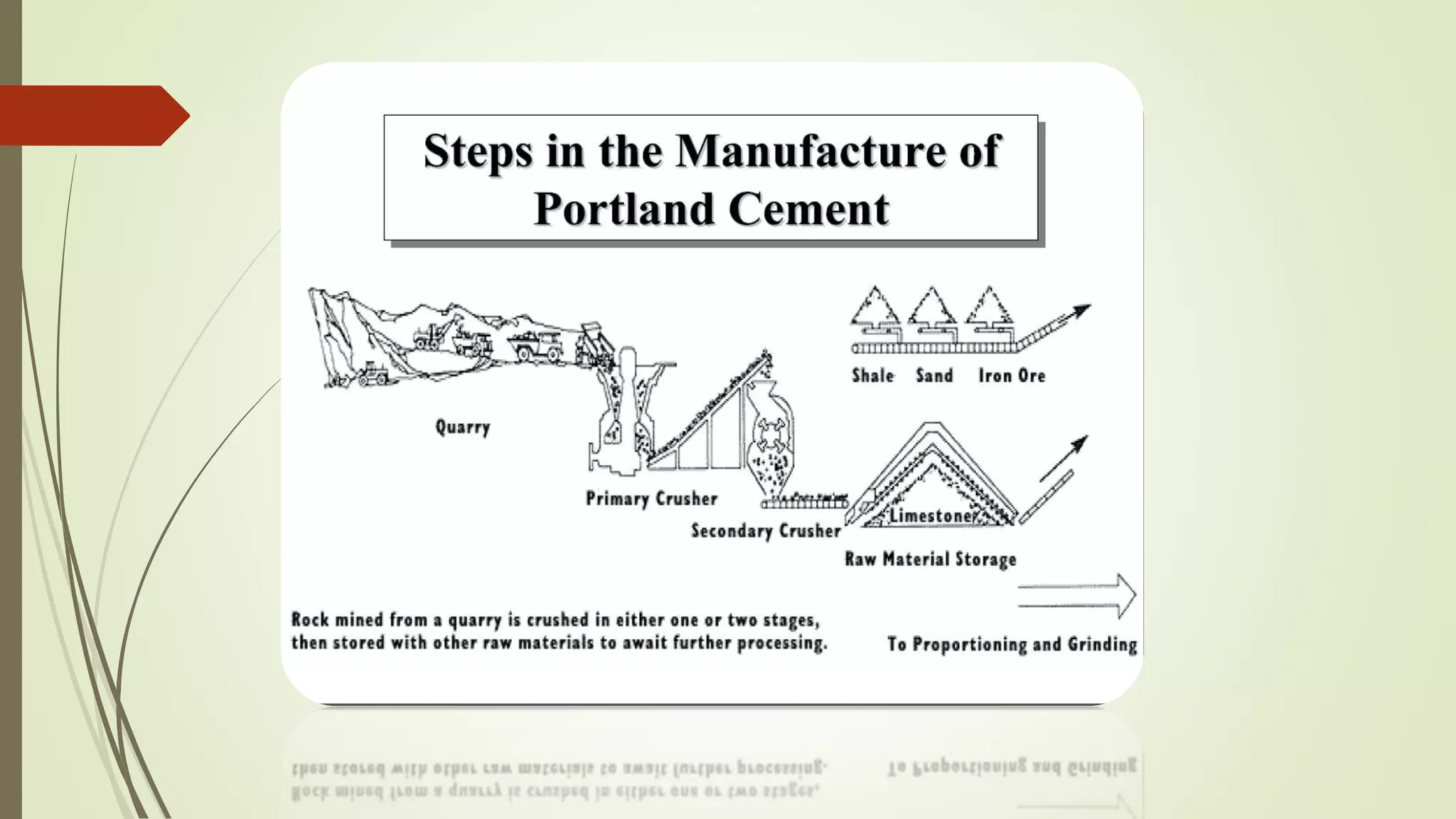 Cement manufacturing process | PPTX