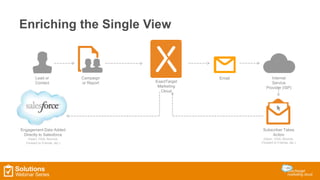 Connecting the Clouds to Drive the Customer Journey | PPTX