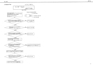 Roland Xp-10 service manual keyboard | PDF
