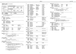 Roland Xp-10 service manual keyboard | PDF