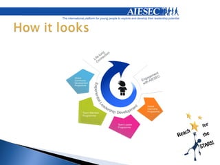 AIESEC experience | PPT