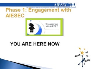 AIESEC experience | PPT