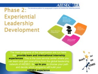 AIESEC experience | PPT