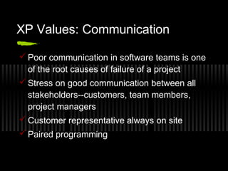 extreme programming | PPT