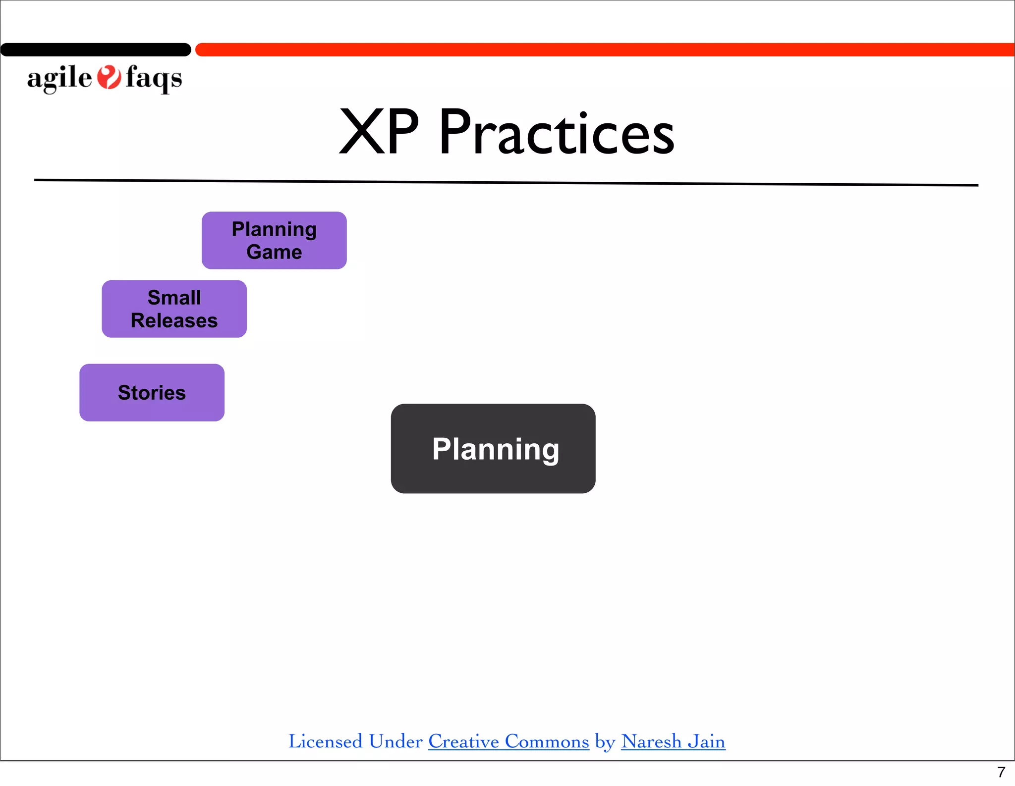XP And Scrum Practices | PPT