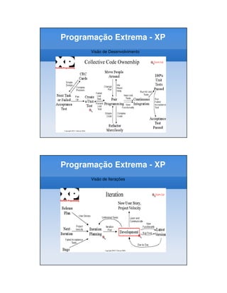 XP - Extreme Programming | PDF