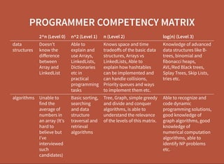Emarsys XP reggeli 2016.08.12. | PDF